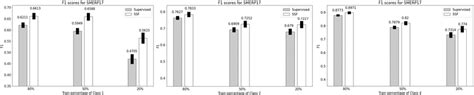 Performance Improvement Of Resource Constrained Classes With 80 50