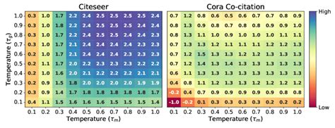 node classification accuracy gain of tricon over tricon n when
