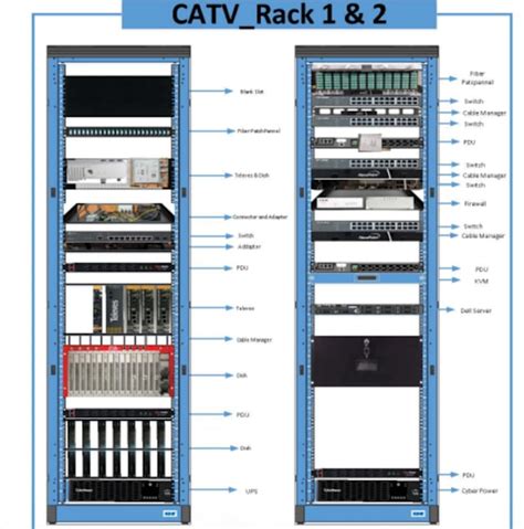 Create Professional Server Room Network Rack Diagram In Ms Visio By Network 360 Fiverr