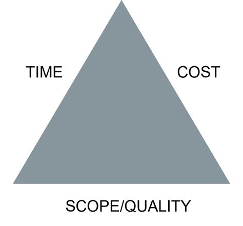 The Iron Triangle Grainger Consulting
