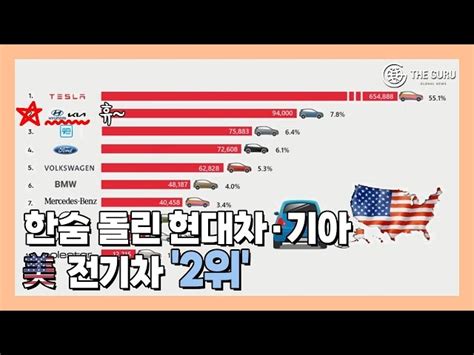 영상 한숨 돌린 현대차기아 美 전기차 위