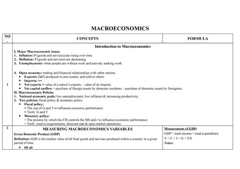 Macroeconomics Good MACROECONOMICS NO CONCEPTS FORMULA Introduction To Macroeconomics I