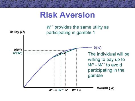 Chapter 8 Expected Utility And Risk Aversion Microeconomic