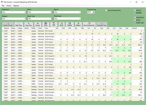 Best Forecasting Software Professional Sales And Inventory