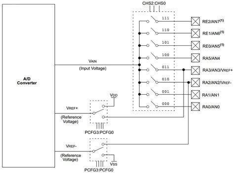Analog To Digital Converter Circuit For Adconv Program Circuit Diagram