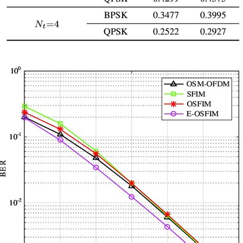 Numerical Results Of Minimum Euclidean Distance Download Scientific