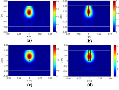 Reconstructed Images From Numerical Tibia Phantom With A Transversal