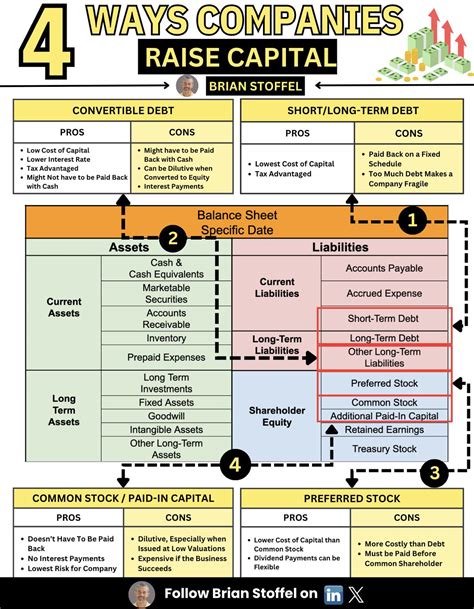 Mahfuz Ahmedur Rahman Chowdhury On Linkedin 👍