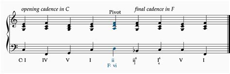 Modulation — Jordan Ali Composer