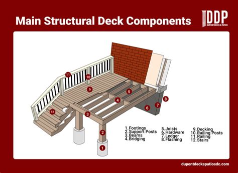 Main Structural Deck Components Part I Of Vi Dupont Deckspatios