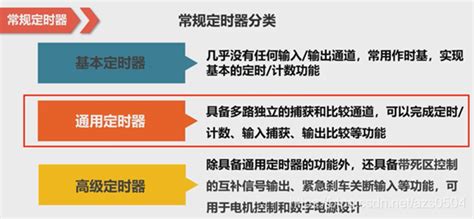 stm32f1系列基本定时器hal库配置 f1系列单片机用hal库怎么打开外部时钟模式2 csdn博客