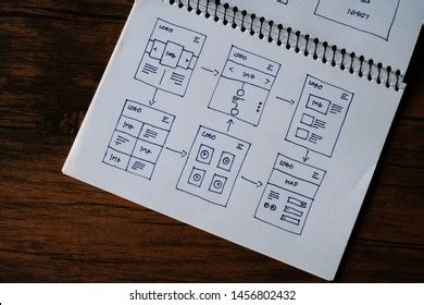 Website Design Wireframe Examples Web Mobile Stock Photo 1511783387 Shutterstock
