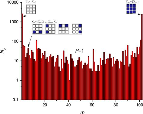 Figure 1 From Model Of An Oscillatory Neural Network With Multilevel Neurons For Pattern
