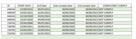 I Want To Know If My Date Interval Fits In A Another Interval However
