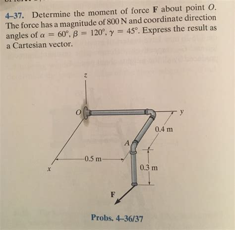 Solved Determine The Moment Of Force F About Point O The