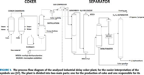 Figure 3 From Hierarchical Frequent Sequence Mining Algorithm For The
