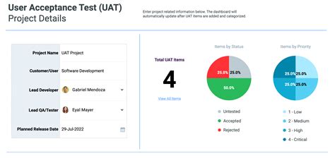 Uat Testing Best Practices