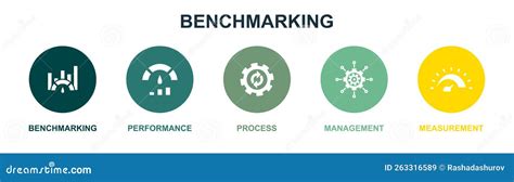 Benchmarking Process Set Illustrations Of Initial Benchmarking Phases Cartoon Vector