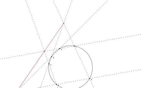 Pascal S Theorem Tau Observable
