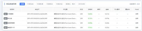 zerotier one 建立公网ipv6隧道桥，异地组网 samlung s blog