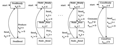 Bounded Model Checking For Metric Temporal Logic Properties Of Timed Automata With Digital Clocks