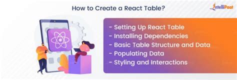 React Table Component Create Table In ReactJS