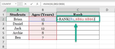 How To Use The RANK Function In Excel Formula Examples