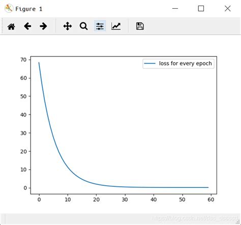 Pytorch系列 5以 Linearregression为例讲解神经网络实现基本步骤以及解读nnlinear函数pytorch