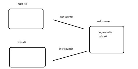 Redis常见数据类型 Csdn博客 Redis常见数据类型 Csdn博客