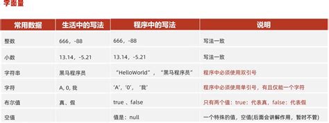 【java基础】java基础知识 andand 字面量 andand 数据类型 andand 强制转换 andand 运算符 沙汀鱼 博客园