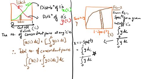 How Does AUC Of ROC Equal Concordance Probability Cross Validated