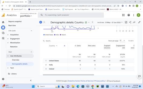 Globalopportunities Careerjourney Data Dataanalysis Dataanalyst Webanalytics Opentowork