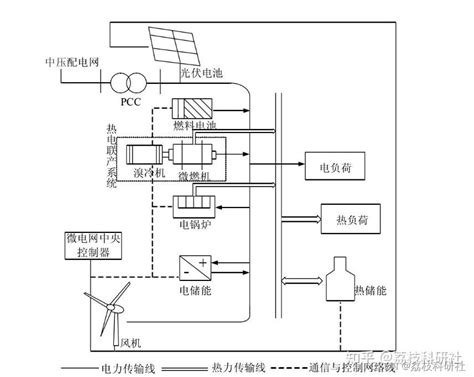 【ei复现】含电热联合系统的微电网运行优化（matlab代码实现） 知乎