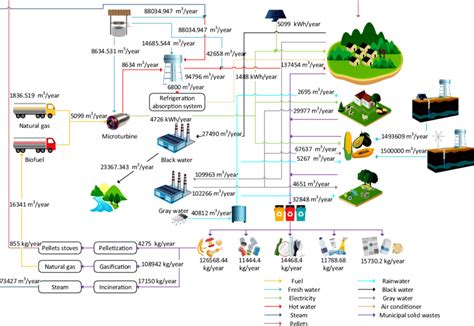 Flowchart Representative Of The Epsilon Constraint Method D Minimizing