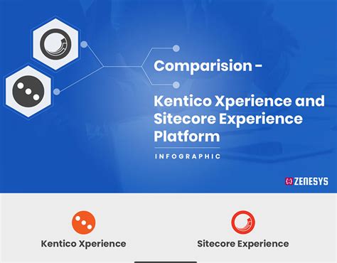 Kentico Xperience Vs Sitecore Xperience Infographics On Behance
