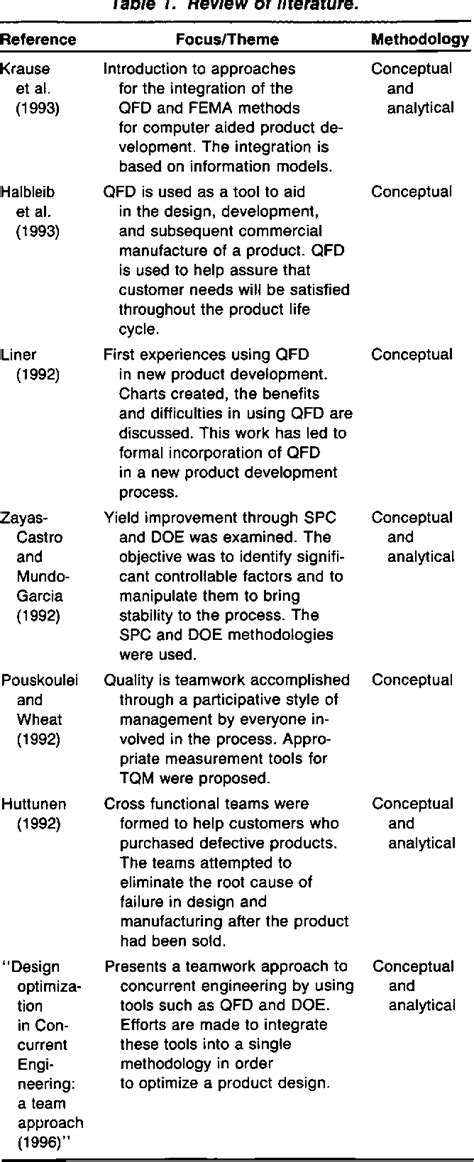 Table 1 From Design Optimization In Concurrent Engineering A Team