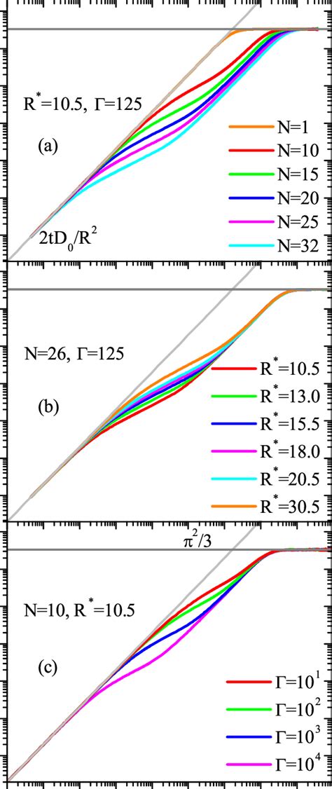 Mean Square Angular Displacement ∆φt 2 Obtained With The Em