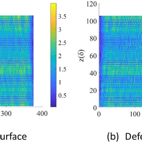 Ef Intensity Distribution On Yoz Plane Download Scientific Diagram