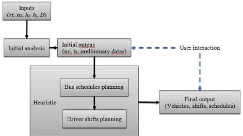 The Planning Algorithm Download Scientific Diagram