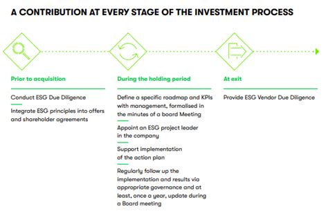 Our Sustainability Processes Apax