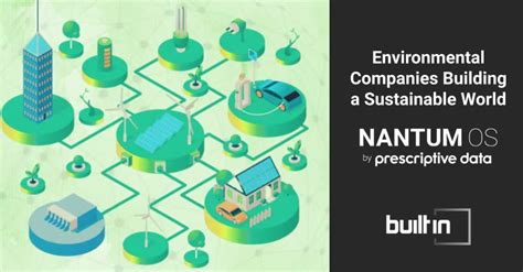 prescriptive data on linkedin sustainability