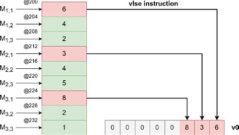 figure 6 from integration of a real time ccsds 410 0 b 32 error