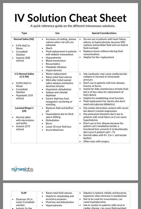 IV Solution Cheat Sheet Nursing Babe Tips Nursing Babe Studying Nursing Babe Notes