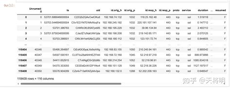 Pandas关键知识点总结及案例实践 知乎