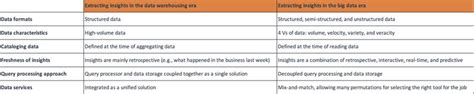 sudheer babu nalamothu on linkedin datawarehousing bigdata
