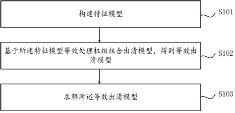 用于削减机组组合问题规模的方法、装置、设备及介质与流程