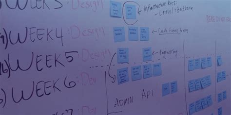 Which Project Methodology To Choose