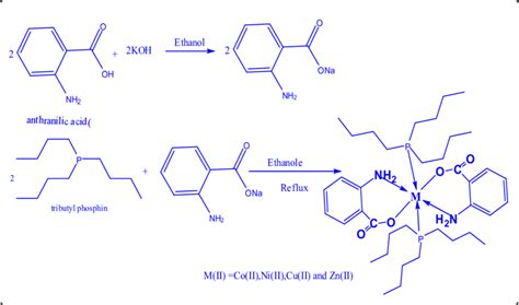 Scheme 1 Schematic Representation Preparation Of The Complexes