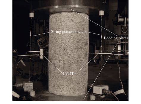 Setup Of Lvdts And String Potentiometers Download Scientific Diagram Setup Of Lvdts And String Potentiometers Download Scientific Diagram