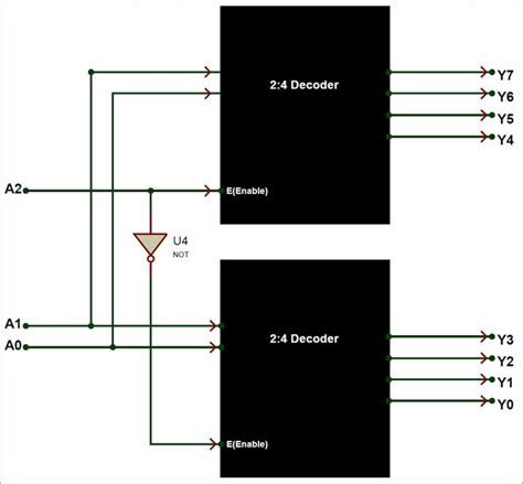 3 To 8 Decoder Neil Coleman